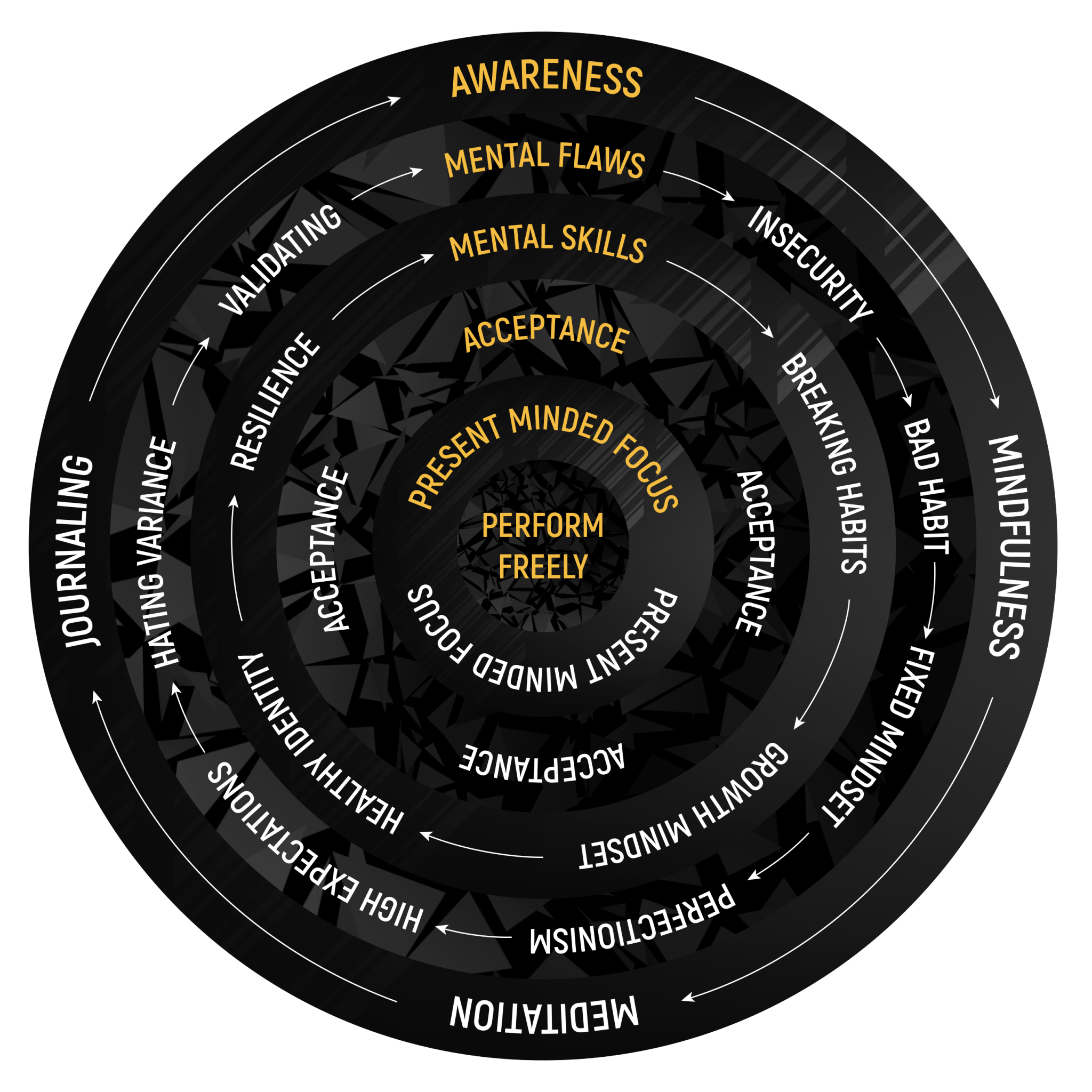 ABOUT - Athletic Mind Performance